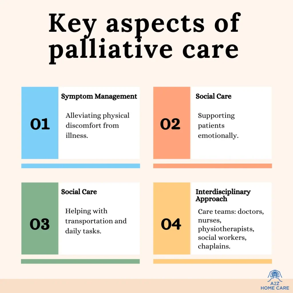 The Key Difference: Palliative Care vs. End-of-Life Care - A2Z Home Care